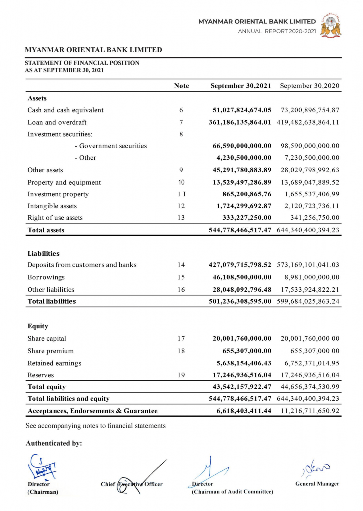Financial Statement - MOB Bank